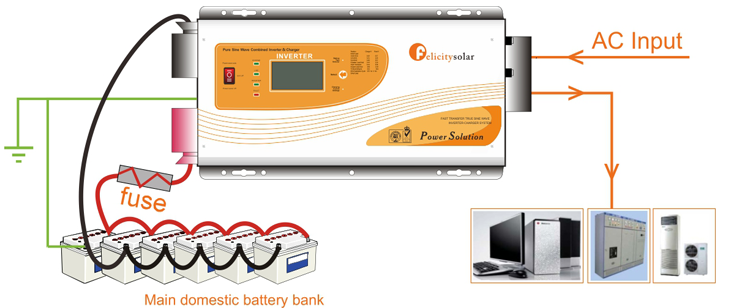 Our Products | Ozone Solar Battery | Ozone Solar System Limited